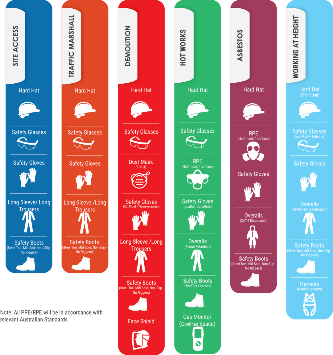 Demolition Process In Australia: Major Projects Group